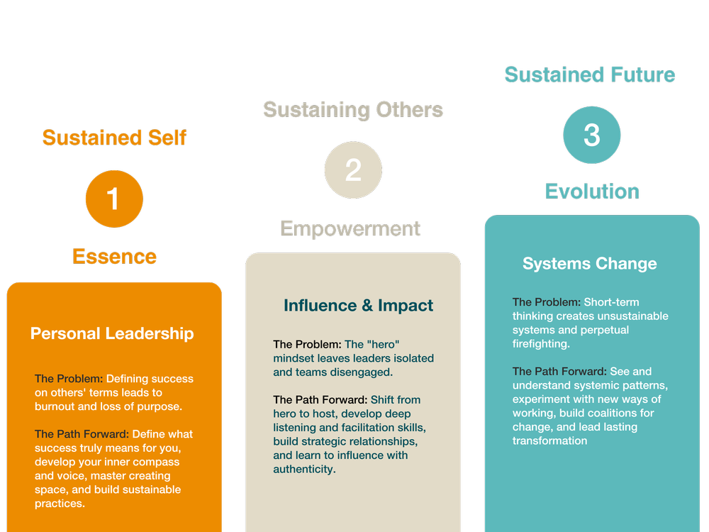 About — Digby Scott Change Makers