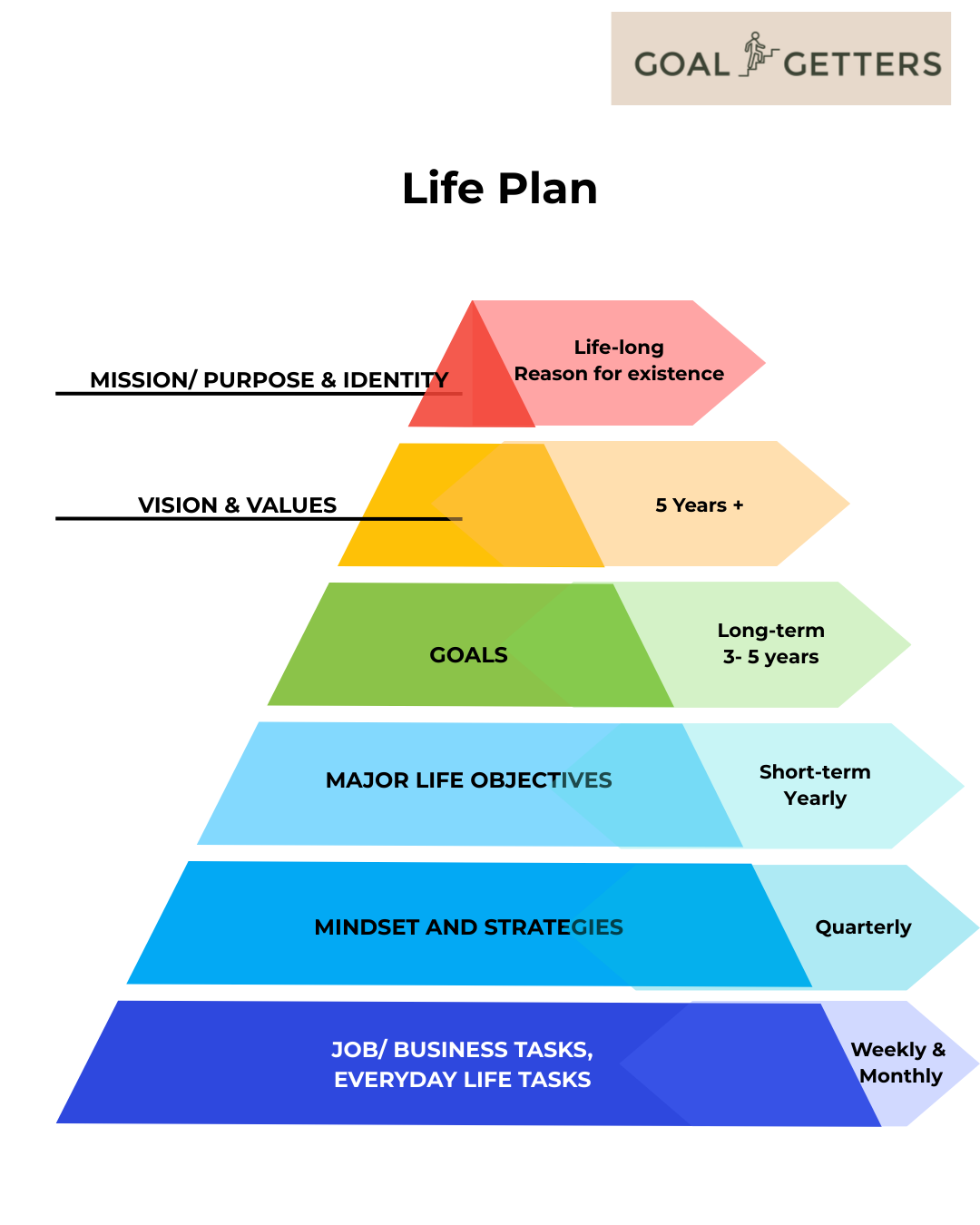 Why You Need a Life Plan — Goal Getters
