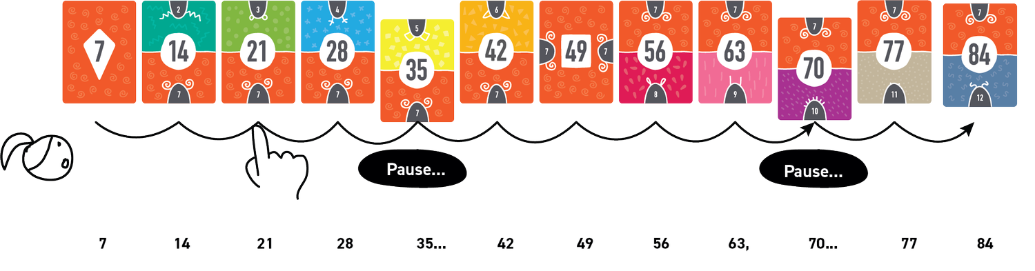 Fives Steps — FunKey Maths