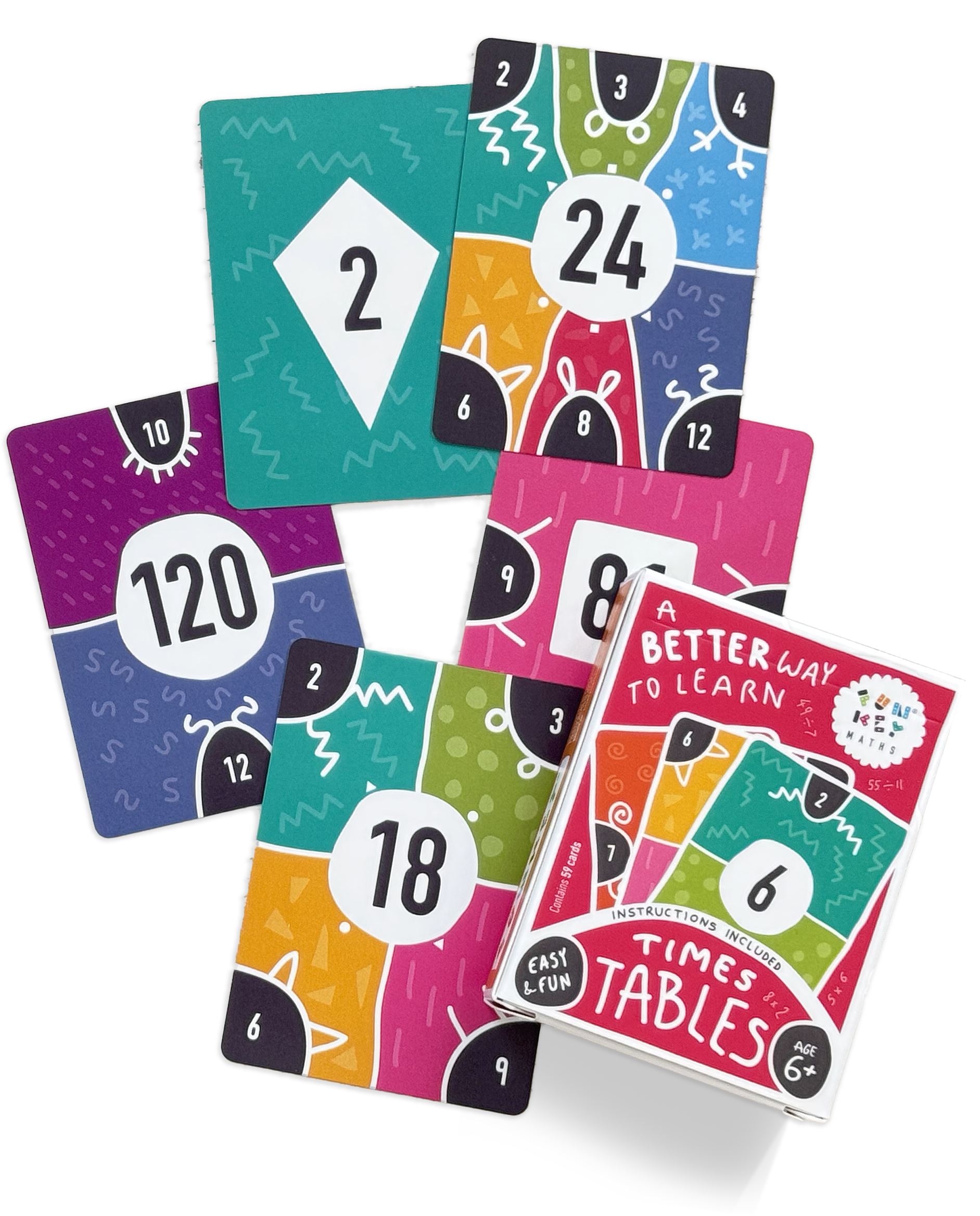 FunKey Maths | Times Tables in Five Steps