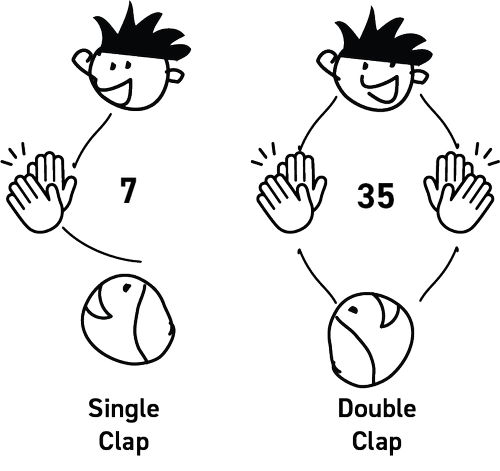 Fives Steps — FunKey Maths