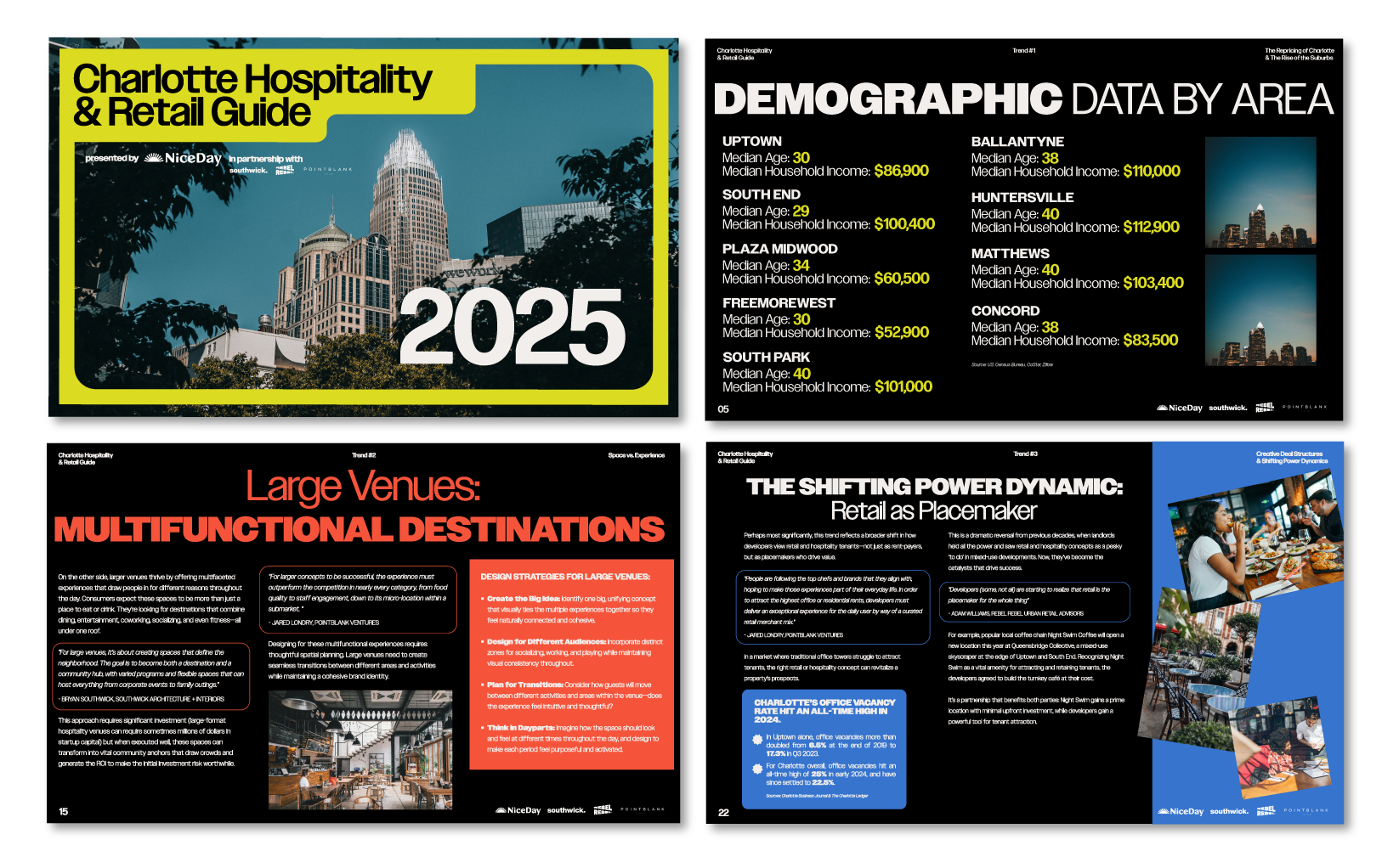 NiceDay // Hospitality Guide
