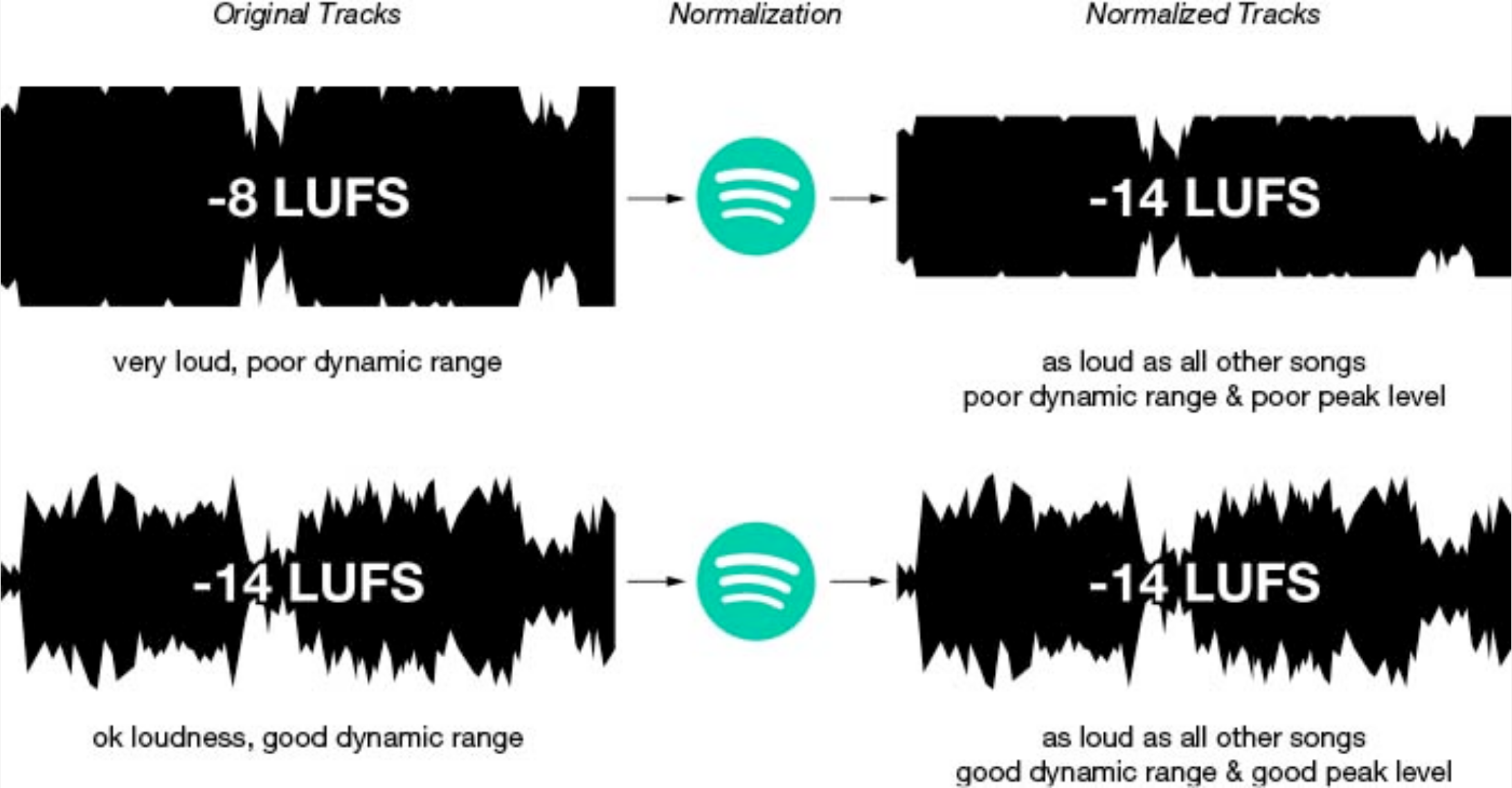 Integrated LUFS and the Floating Threshold Explained — Vic Malvolti ...