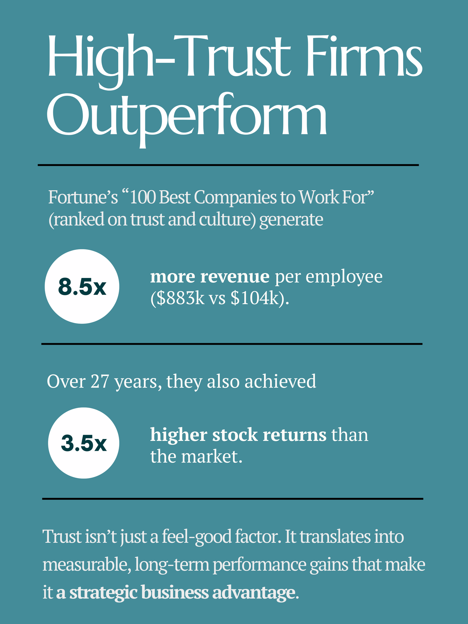 Corporate Trust as a Competitive Advantage — Mastering Leadership ...