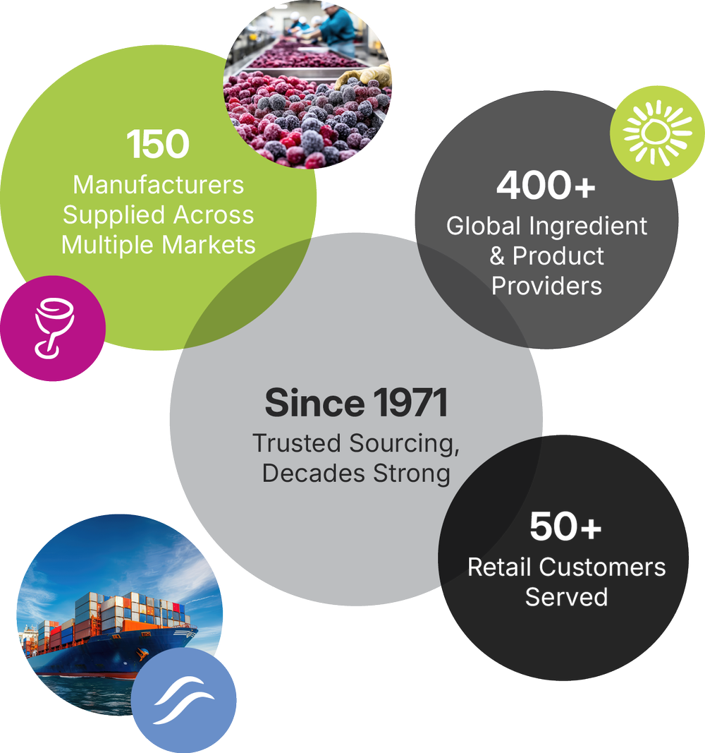 Peter Igel Group Inc. | Global Food, Wine, Sourcing and Logistics