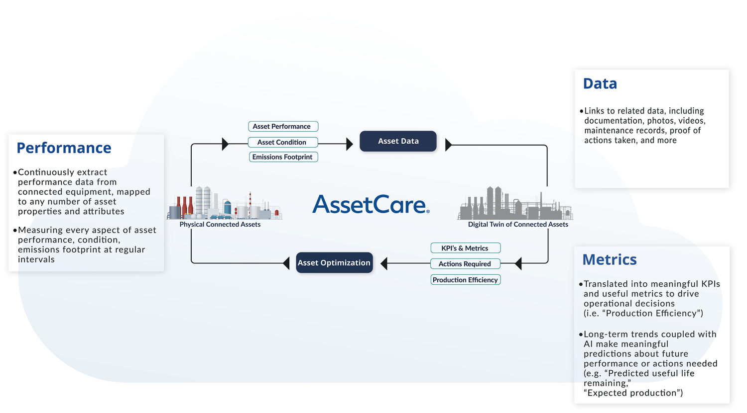 ASSETCARE — mCloudTech.ai