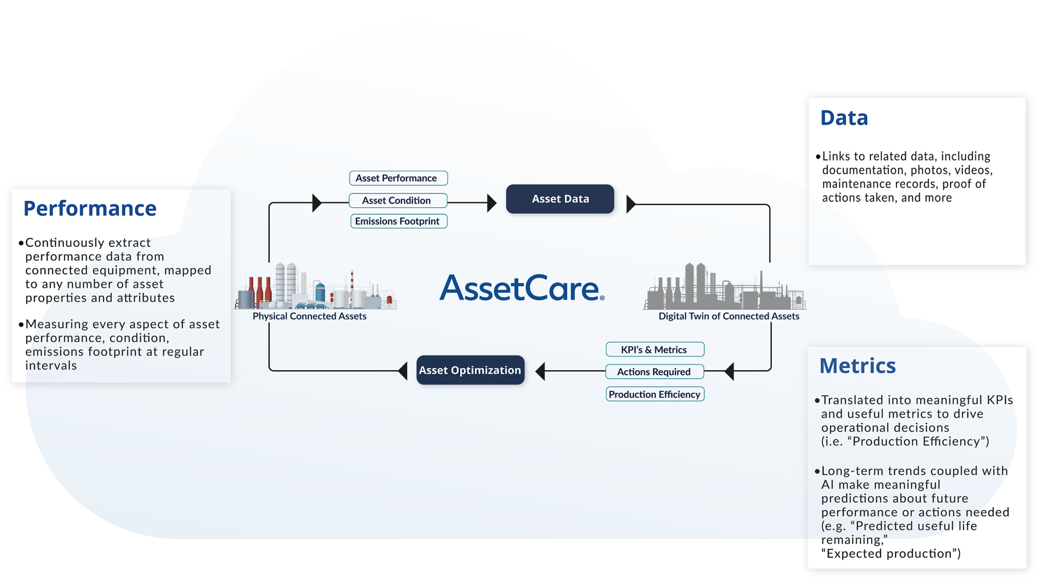 ASSETCARE — mCloudTech.ai