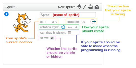 What are sprites? | Guide to sprites in Scratch — Coding Kids