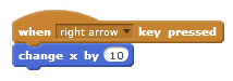 What are sprites? | Guide to sprites in Scratch — Coding Kids