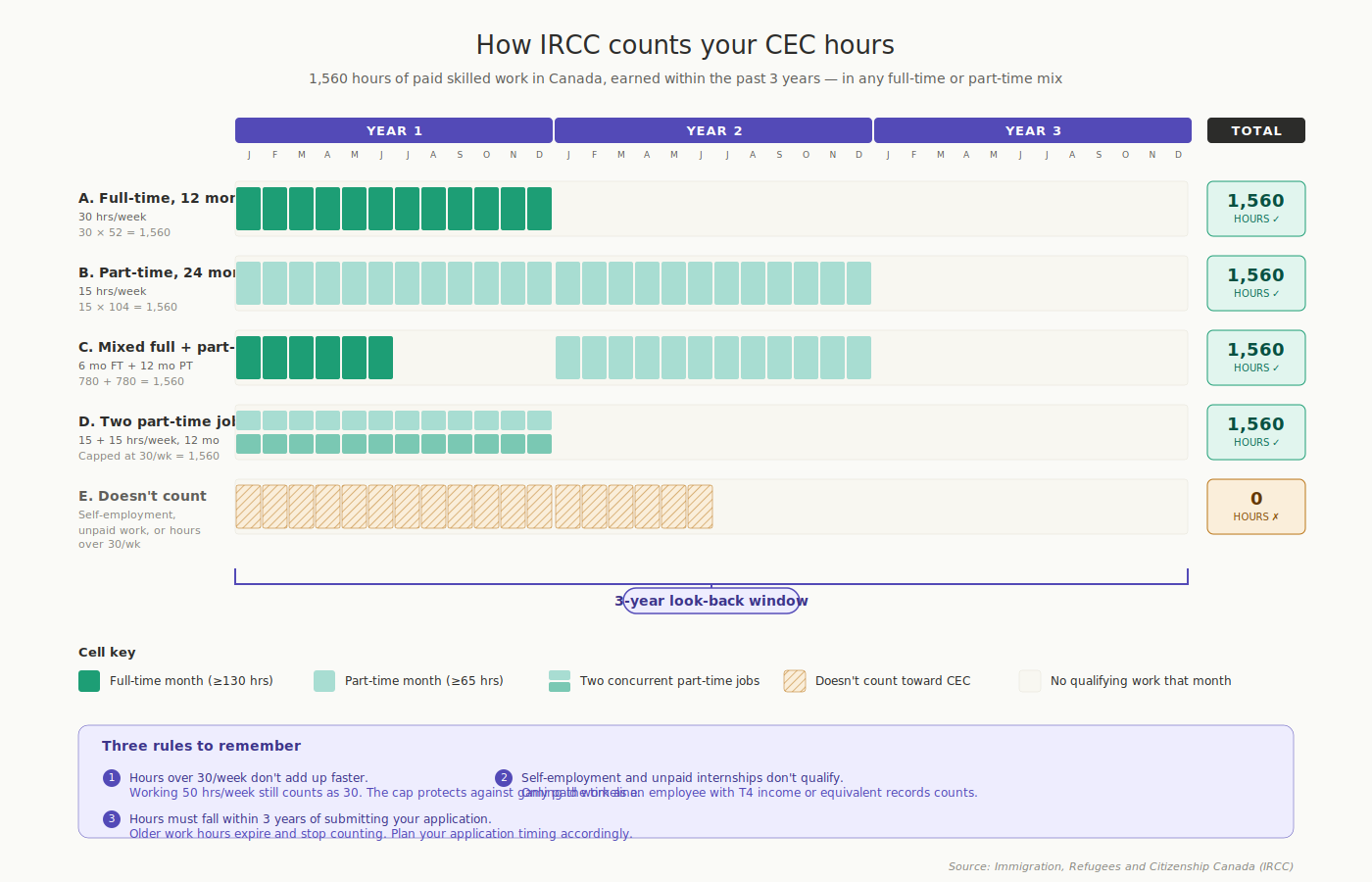 CEC Eligibility Checklist: Do You Qualify in 2026? — Mirzoyan ...