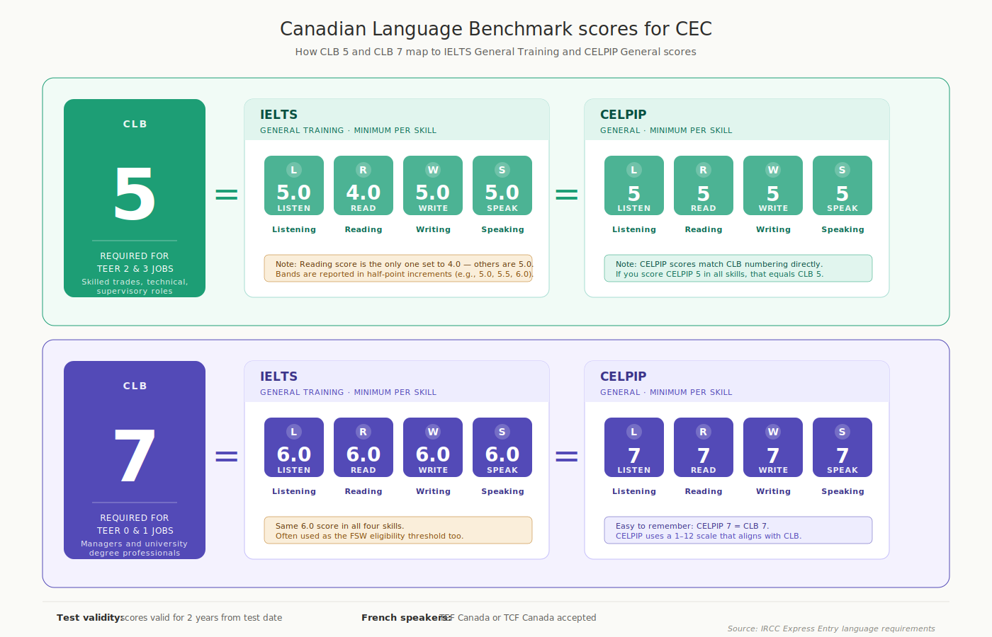 Canadian Experience Class Requirements in 2026: Full Rules — Mirzoyan ...
