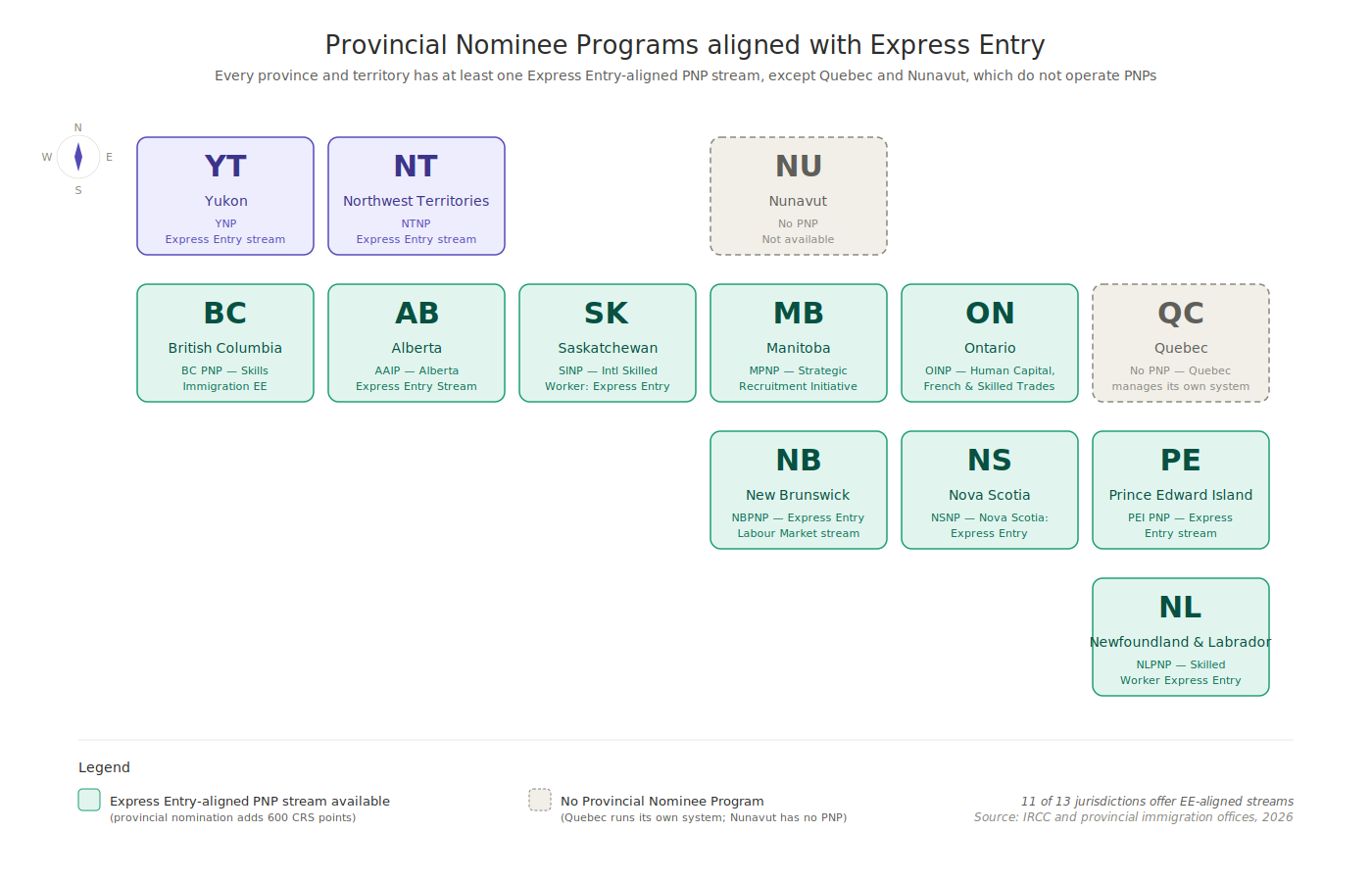 Express Entry Canada: Complete Guide for Applicants in 2026 — Mirzoyan ...