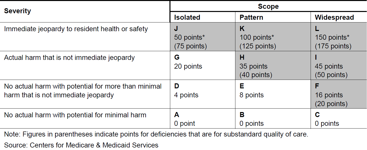 Understand Survey Star Ratings & What They Reveal About Nursing Home ...