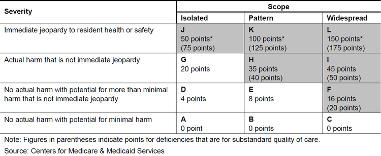 Survey Star Rating | StarPro