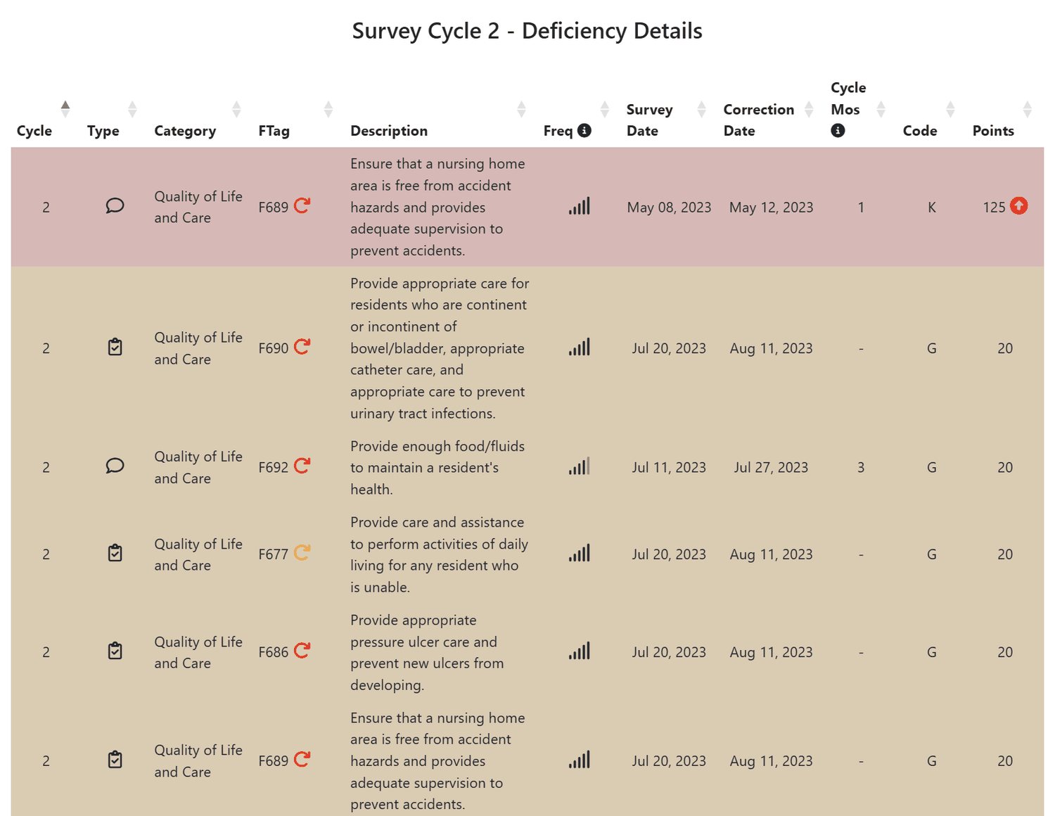 Understand Survey Star Ratings & What They Reveal About Nursing Home ...
