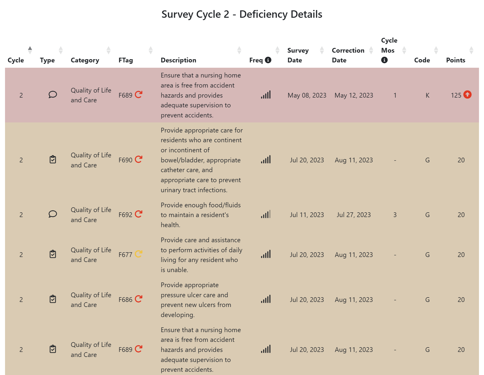 Understand Survey Star Ratings & What They Reveal About Nursing Home ...