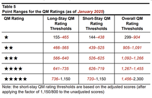 Understand Quality Star Ratings & What They Reveal About Nursing Home ...