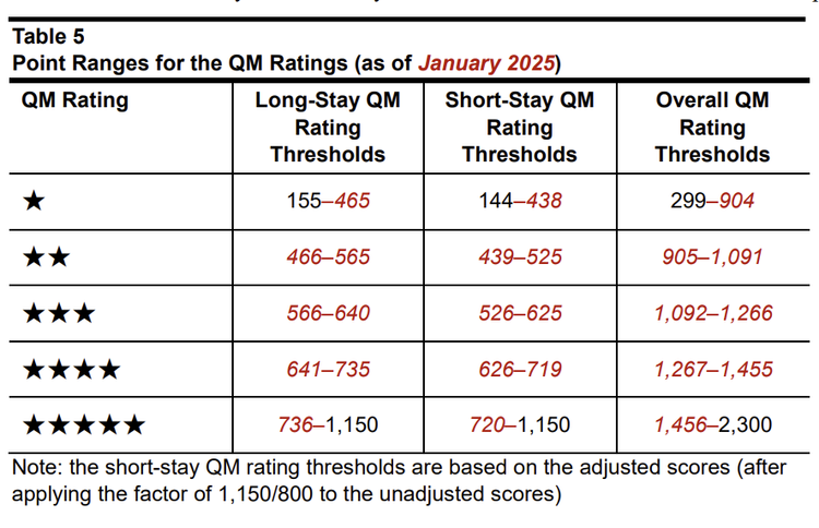 Understand Quality Star Ratings & What They Reveal About Nursing Home ...