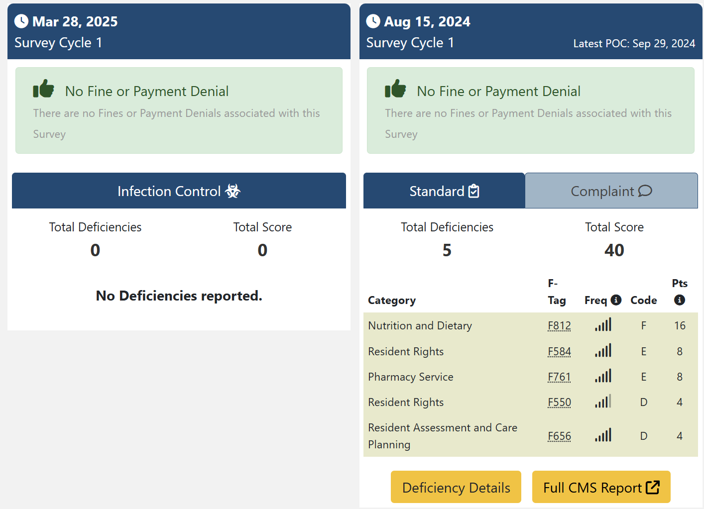 Understand Survey Star Ratings & What They Reveal About Nursing Home ...