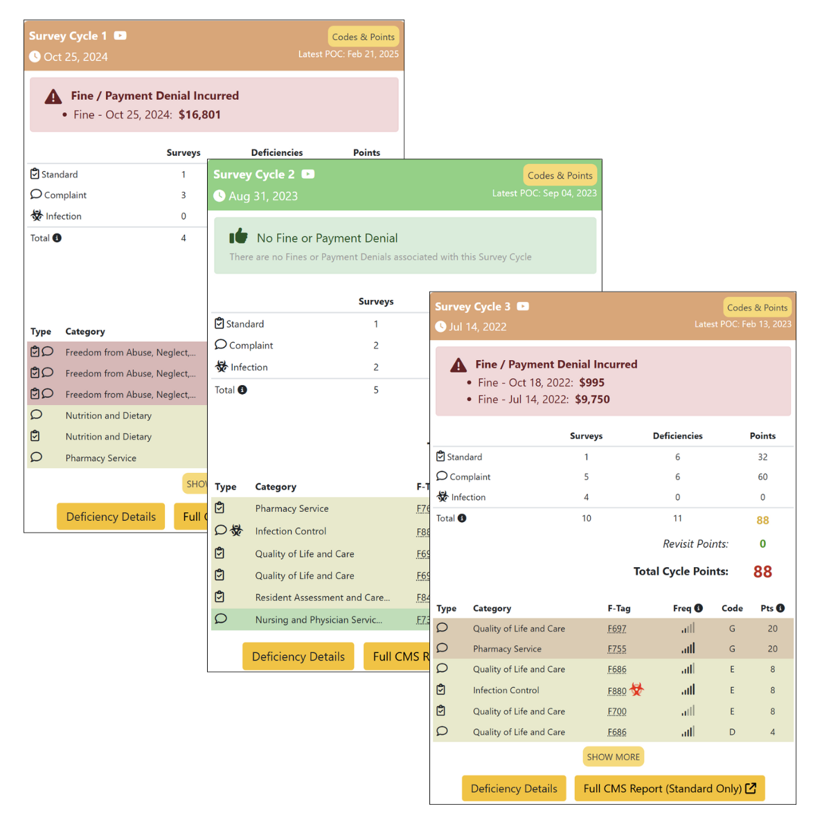 Survey Star Rating | StarPro