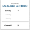 Medicare Star Ratings for Nursing Homes - Explained for Operators ...