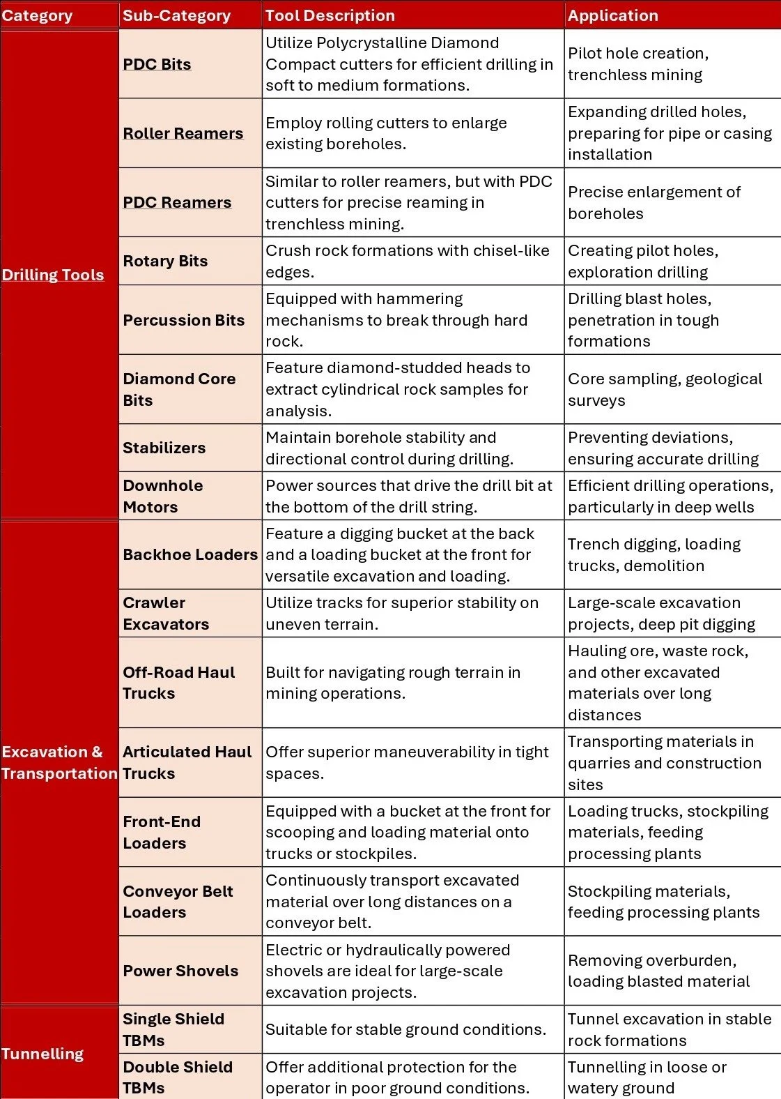 Unearthing Efficiency: Essential Tools for Trenchless Mining ...
