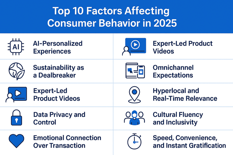 Top 10 Factors Shaping Consumer Behavior in 2025