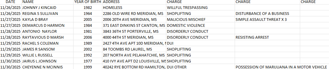 Meridian Police Department Arrest Report 12-1-25