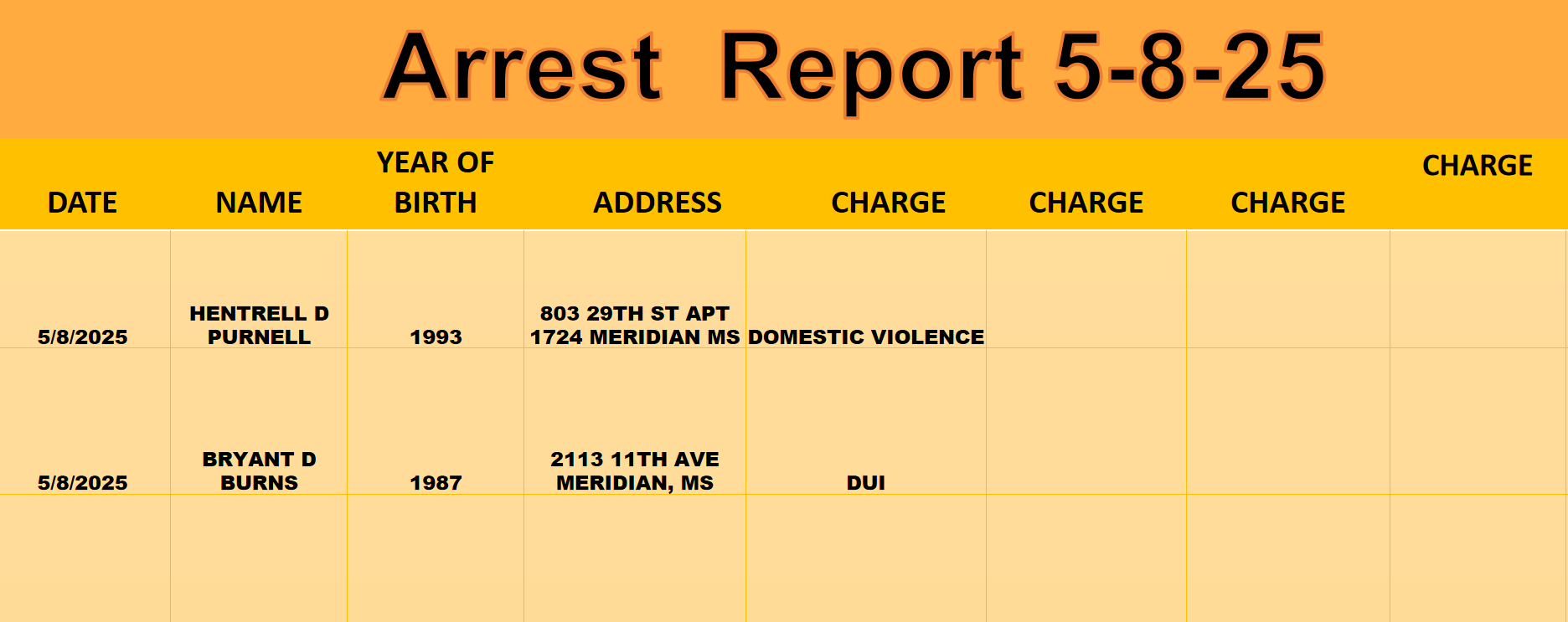 Meridian Police Department Arrest Report 5-8-25 — Scotty Ray Report