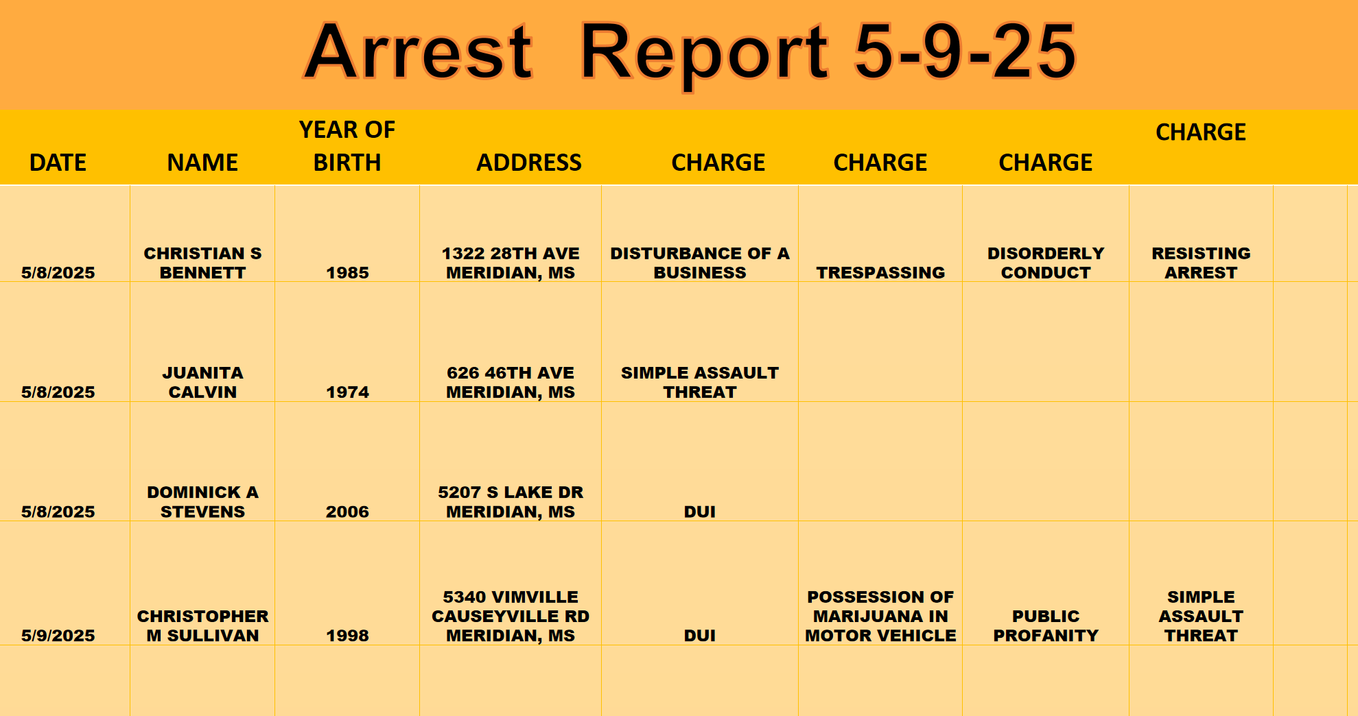 Meridian Police Department Arrest Report 5-9-25 — Scotty Ray Report