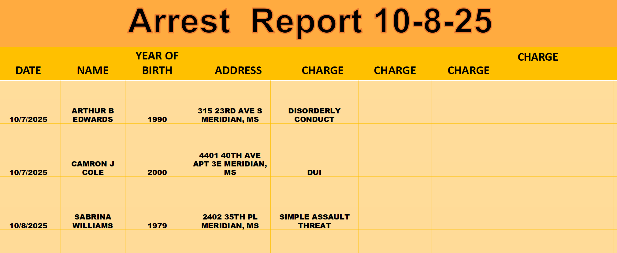 Meridian Police Department Arrest Report 10-8-25