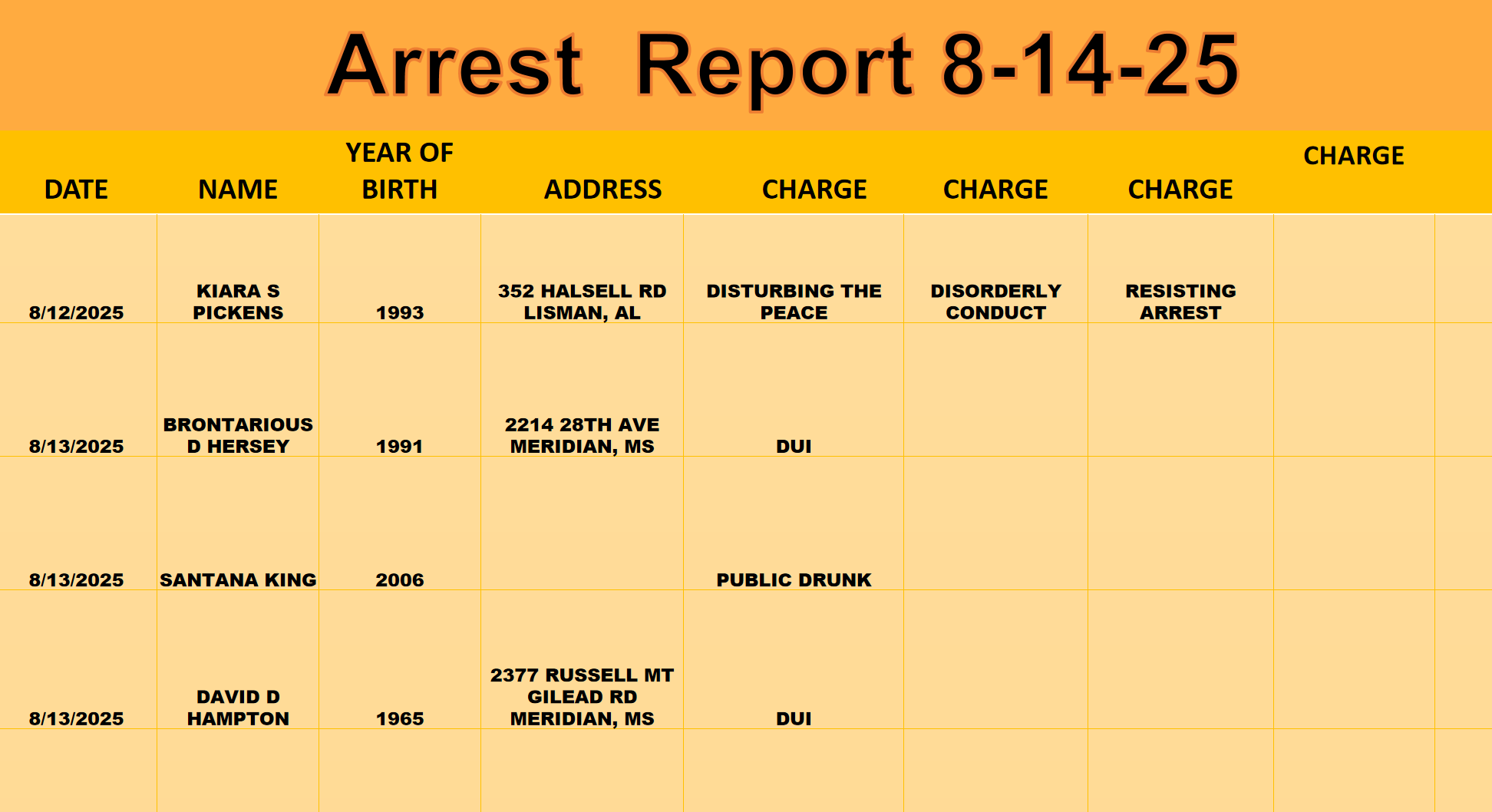 Meridian Police Department Arrest Report 8-14-25