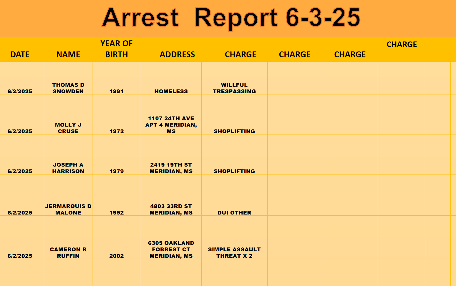 Meridian Police Department Arrest Report 6-3-25