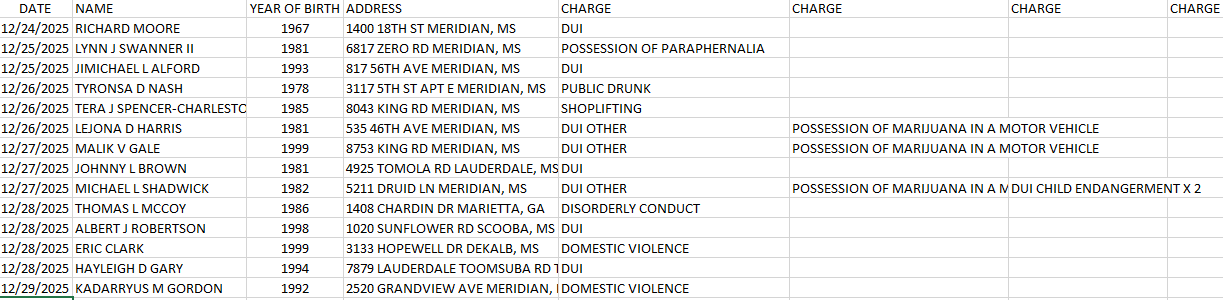 Meridian Police Department Arrest Report 12-29-25