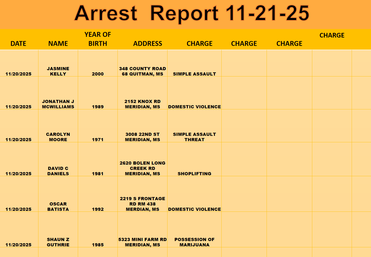 Meridian Police Department Arrest Report 11-21-25