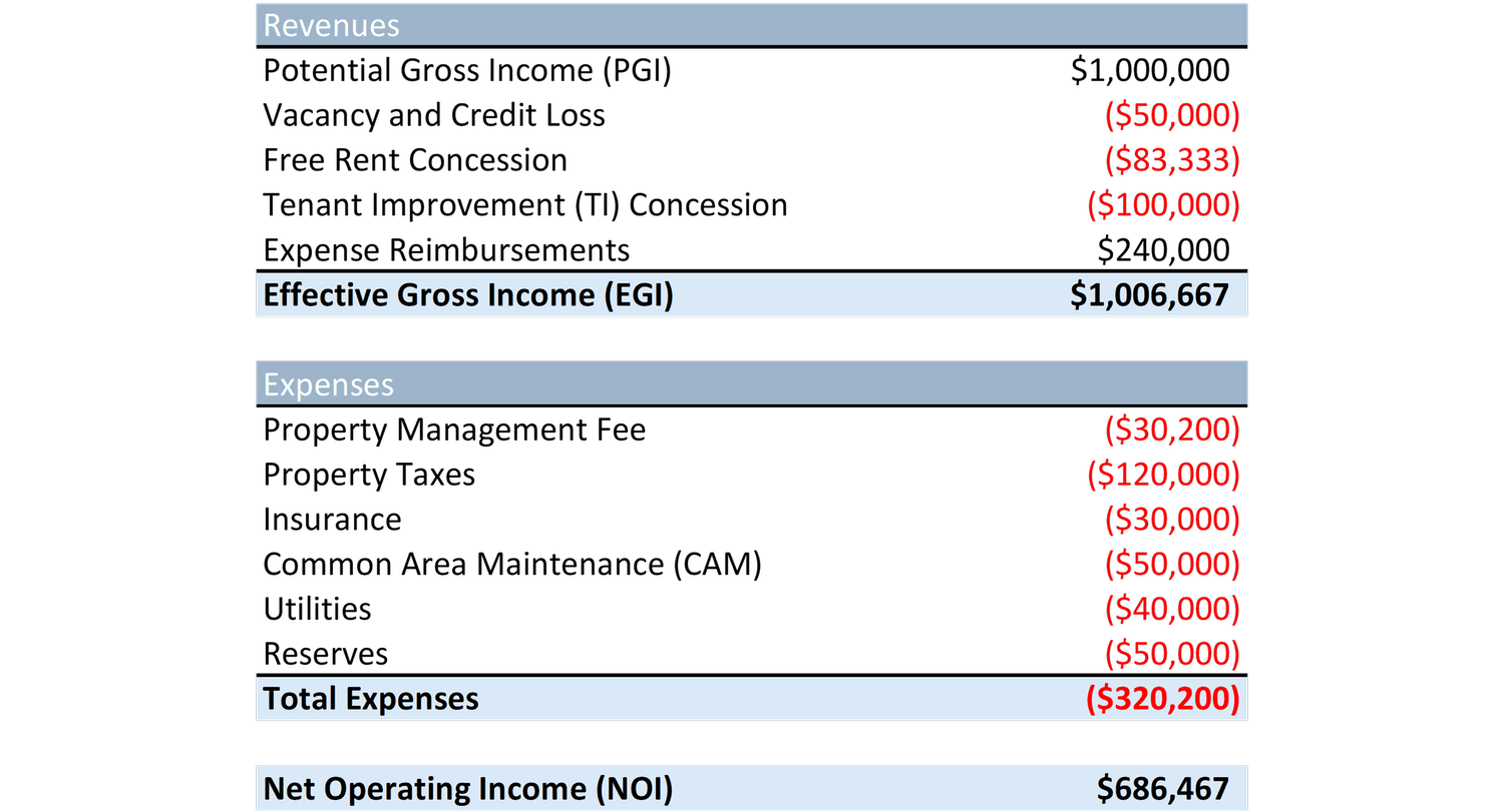 How to Build a Real Estate Pro Forma (Step-by-Step) — Self-Taught CRE