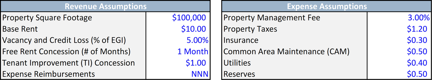 How to Build a Real Estate Pro Forma (Step-by-Step) — Self-Taught CRE