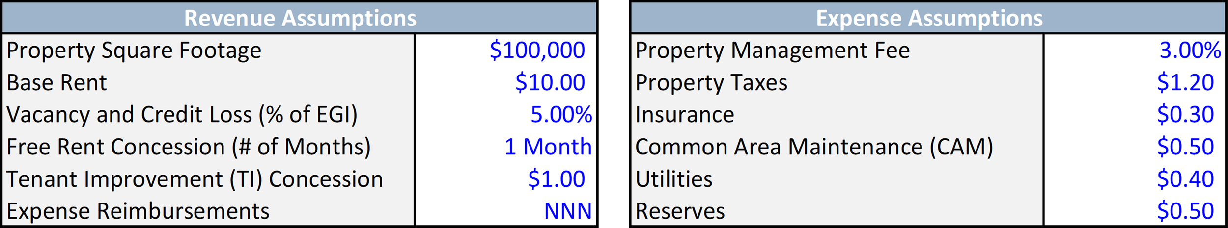 How to Build a Real Estate Pro Forma (Step-by-Step) — Self-Taught CRE