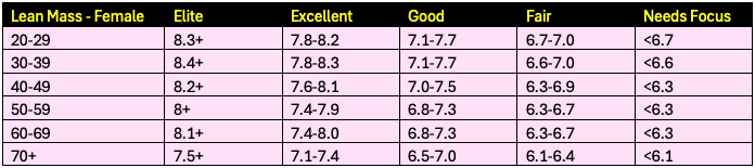 How to Interpret Your DEXA Scan Results: Turning Data Into Action ...