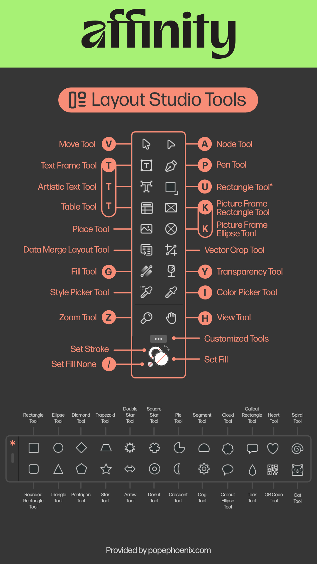 Are you new to Affinity? You need these cheat sheets — Pope Phoenix ...