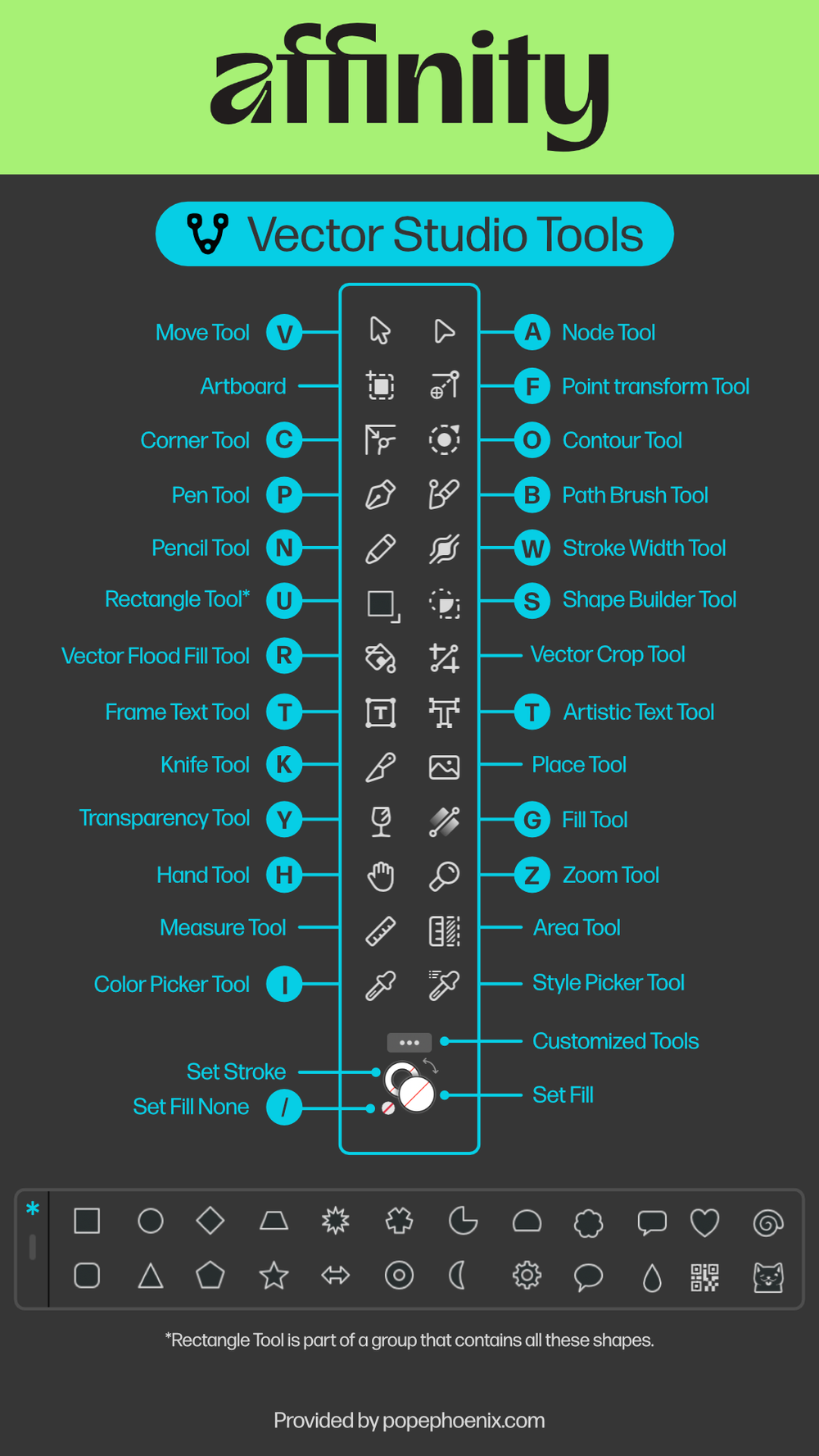 Are you new to Affinity? You need these cheat sheets — Pope Phoenix ...