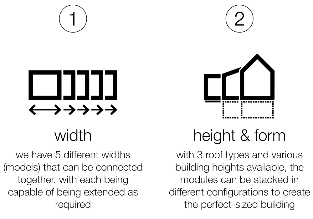 wudl | custom built modular eco homes and buildings...