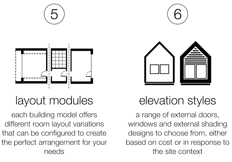 wudl | custom built modular eco homes and buildings...