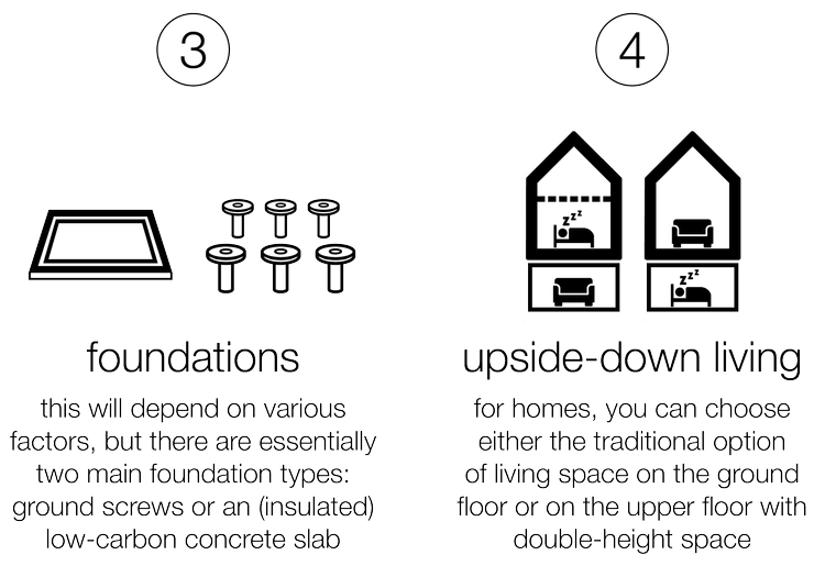 wudl | custom built modular eco homes and buildings...