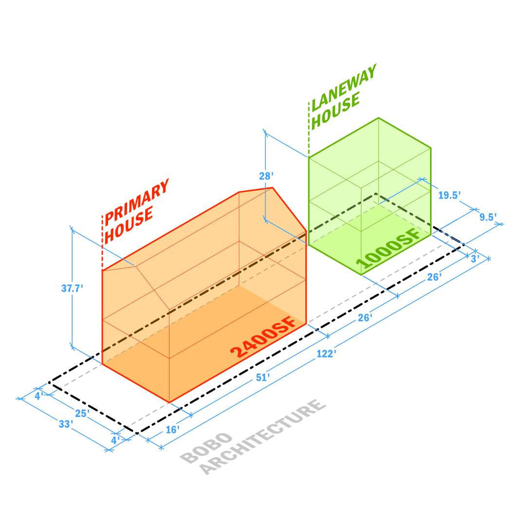 Everything You Need To Know About The Laneway House Regulations In ...