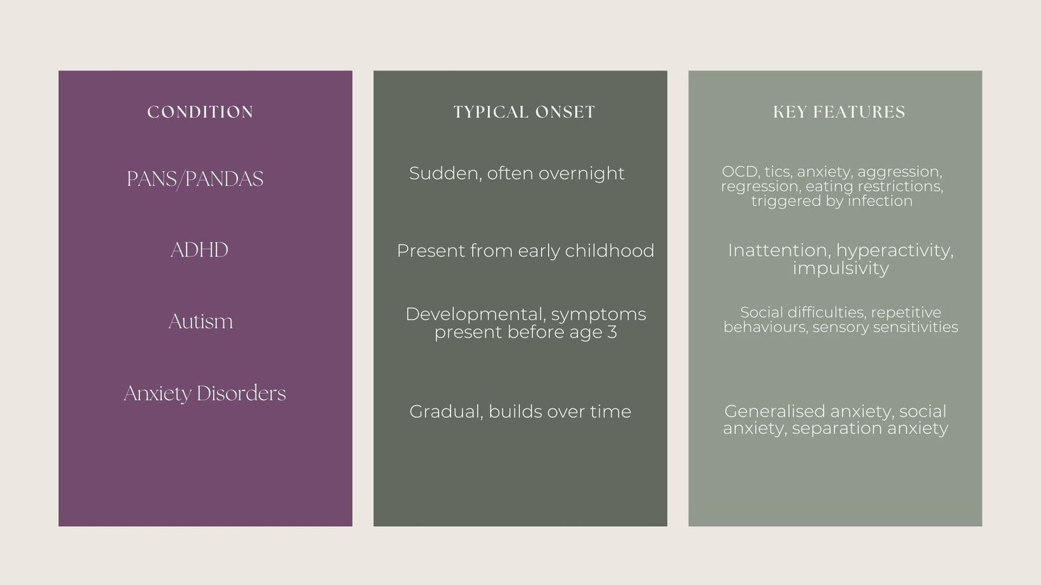 Is It PANS or PANDAS? Signs, Symptoms & What to Do Next — Samantha Bake