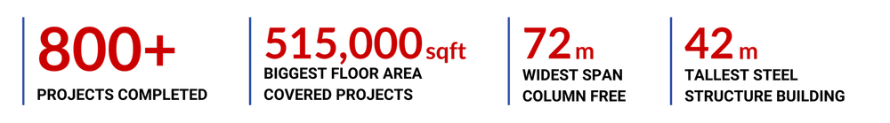 Dynamic Building System | Build with Confidence