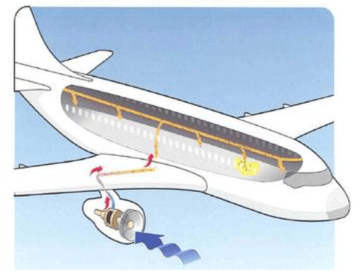 Advanced Vibration and Environmental Monitoring for Aircraft — Dynatronic