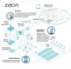 Zeon