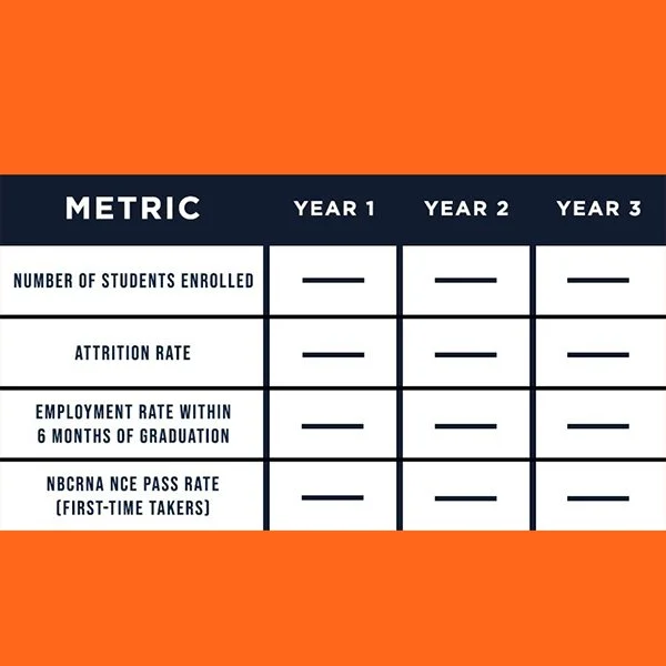 Doctor Of Nurse Anesthesia Practice